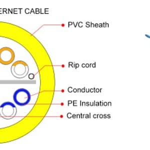 Cáp mạng Golden Link Cat6E UTP-100m - VTXVN