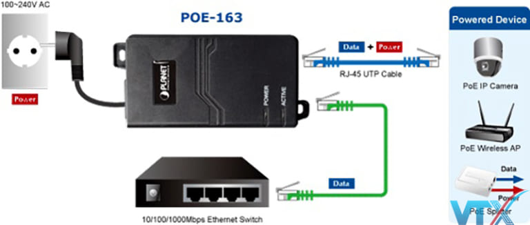 Switch PLANET PoE-163 Single-port Gigabit 802.3at PoE+ injector - VTXVN