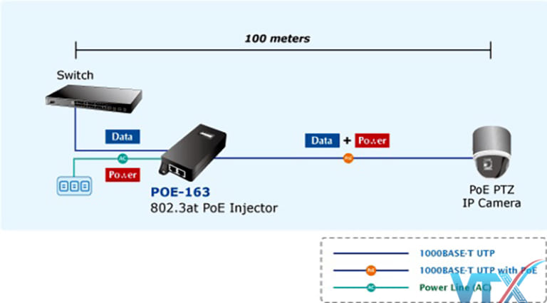 Switch PLANET PoE-163 Single-port Gigabit 802.3at PoE+ injector - VTXVN