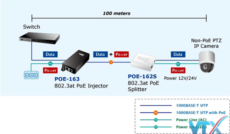 Switch PLANET PoE-163 Single-port Gigabit 802.3at PoE+ injector - VTXVN