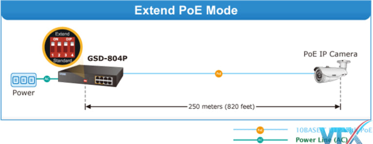 Switch chia mạng PoE PLANET GSD-804P 8port 10/100/1000Mbps - VTXVN