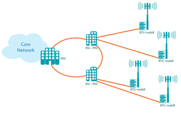 D-RAN là gì? Cách hoạt động và ứng dụng của nó - VTXVN