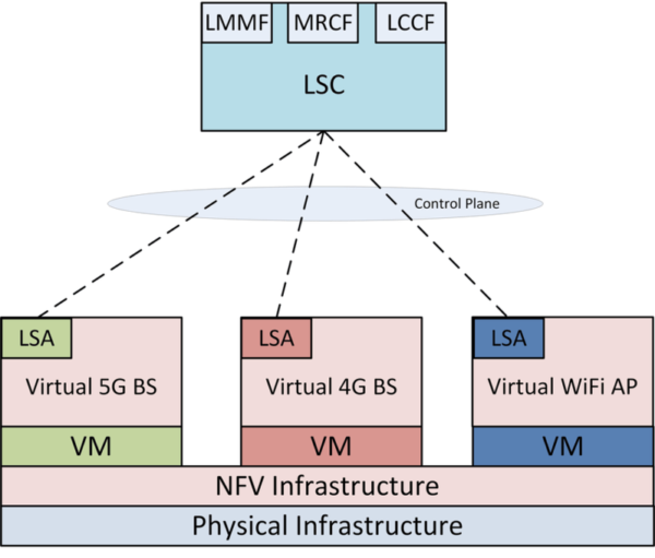V-RAN là gì? Cách thức hoạt động và ứng dụng của nó - VTXVN