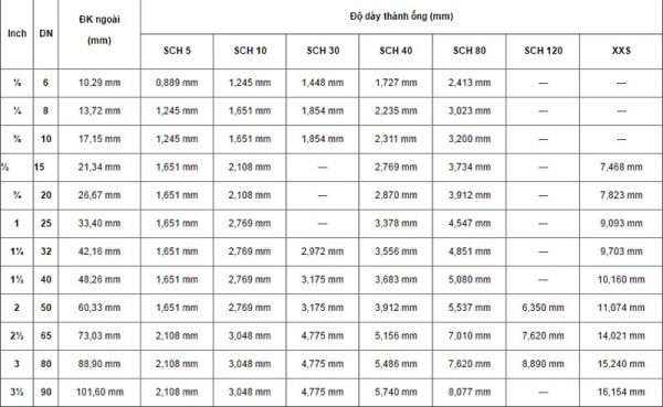 Kích thước ống nhựa HDPE được quy đổi dựa trên những tiêu chuẩn nào ...
