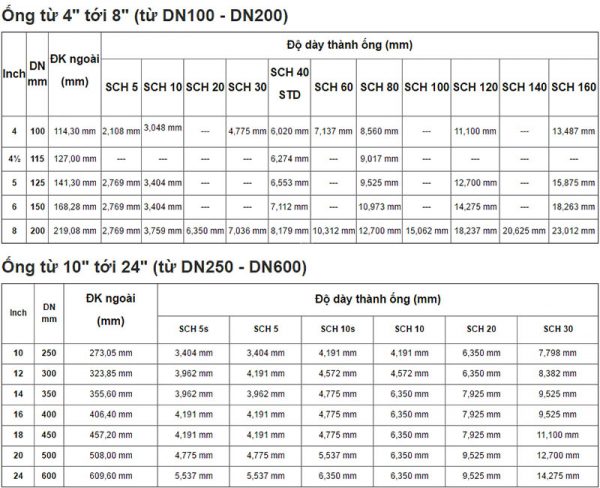 Kích thước ống nhựa HDPE được quy đổi dựa trên những tiêu chuẩn nào ...